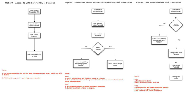 Proekt | Peter Mintchev